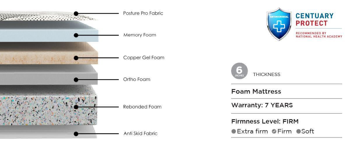 Centuary foam mattress store